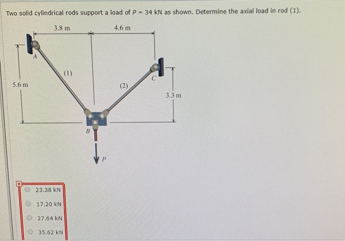 Solved 34 kN as shown. Determine the axial load in rod (1). | Chegg.com