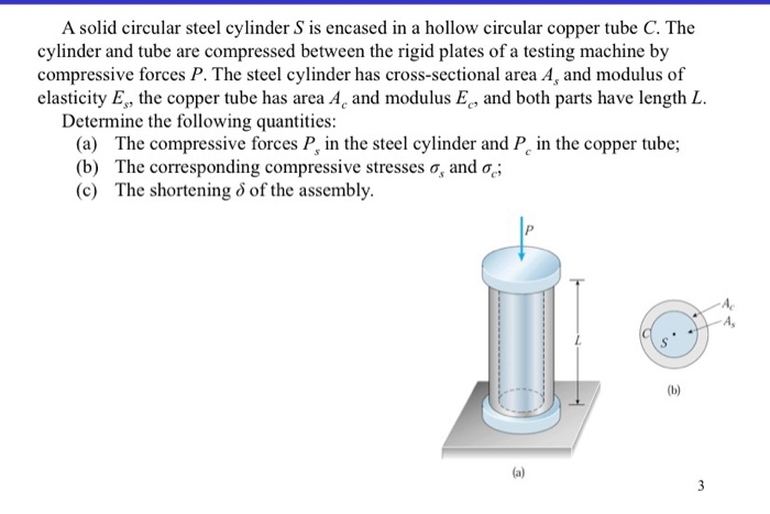 Solved A solid circular steel cylinder S is encased in a | Chegg.com