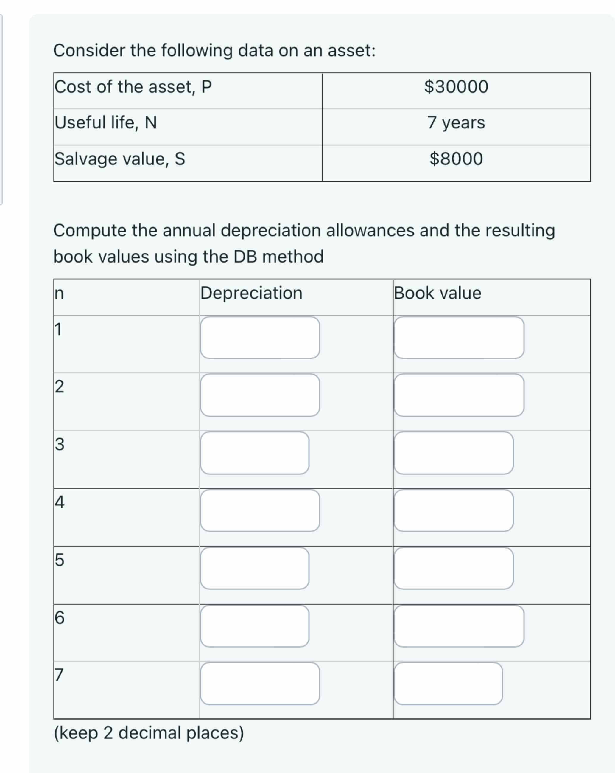 Solved Consider the following data on an asset:Compute the | Chegg.com