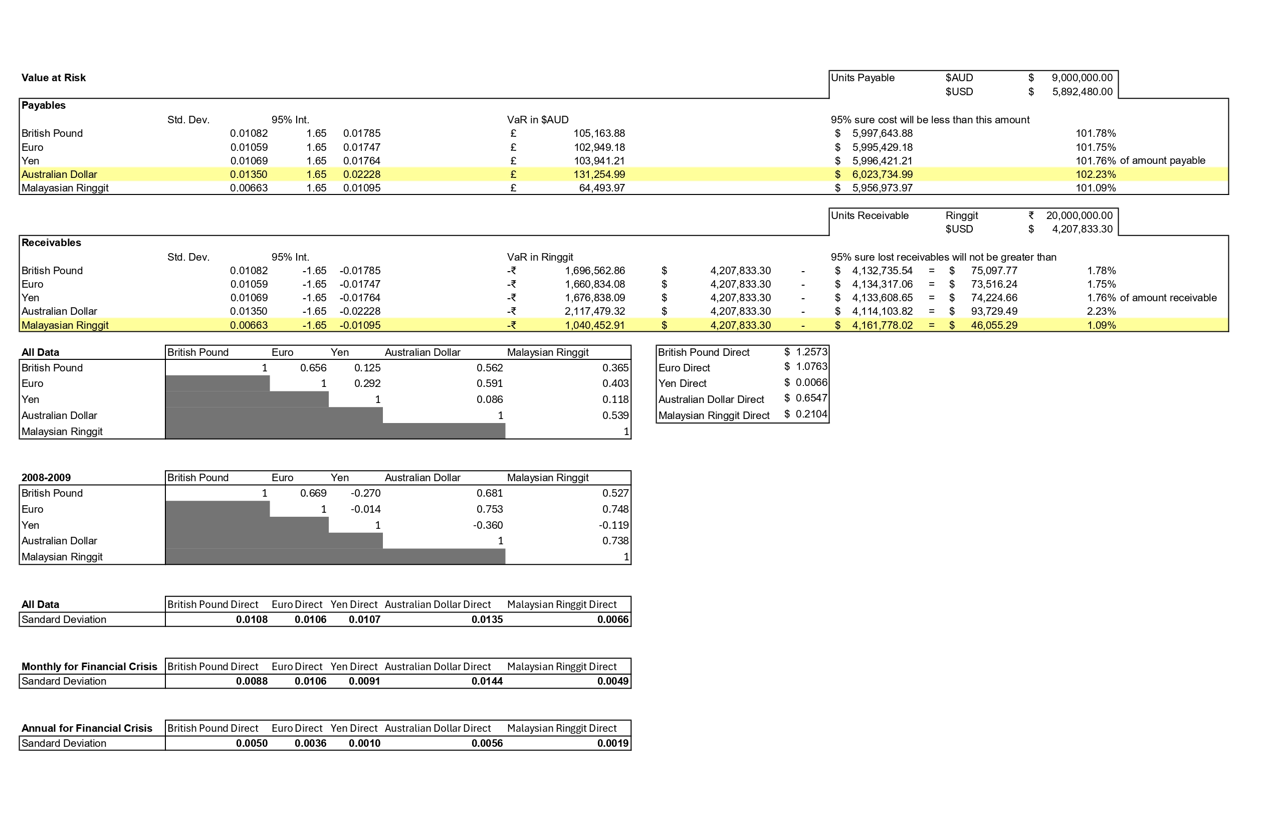 Solved The photo above shows the VaR calculation, and | Chegg.com