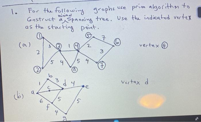 Solved 1. For the following graphs. graphs. use prim | Chegg.com