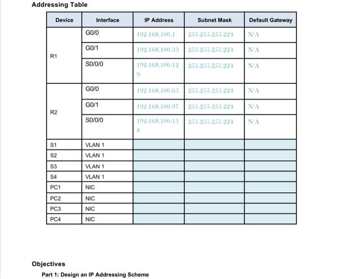 Solved Lab Report 2: Packet Tracer - Troubleshooting Default | Chegg.com