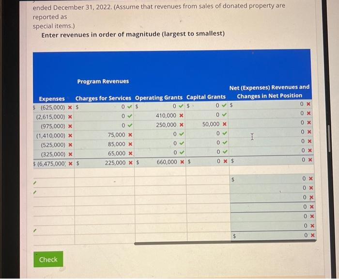 Solved Preparation of government-wide statement of | Chegg.com