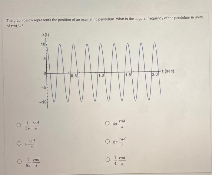Solved The graph below represents the position of an | Chegg.com