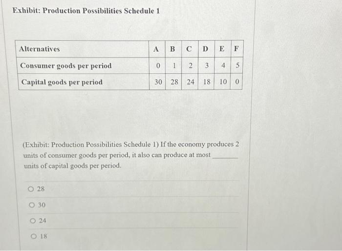 Solved Exhibit: Production Possibilities Schedule 1 | Chegg.com