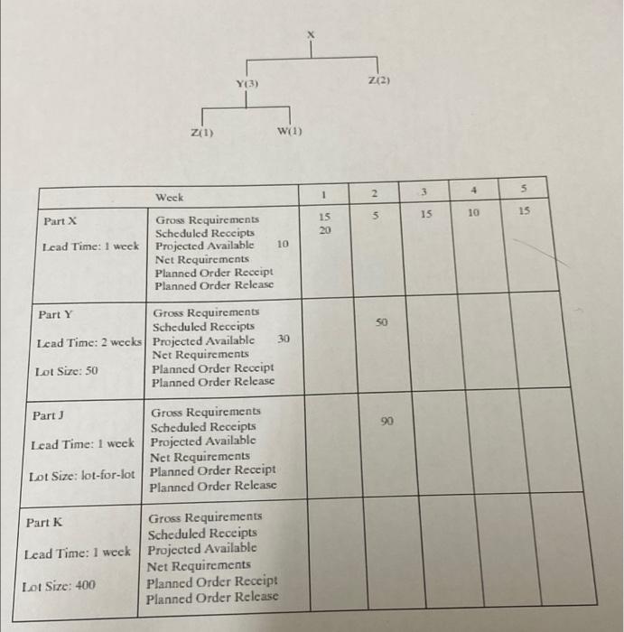 Solved egin{tabular}{|c|c|c|c|c|c|} hline & Week & 1 & 2 & 3 | Chegg.com