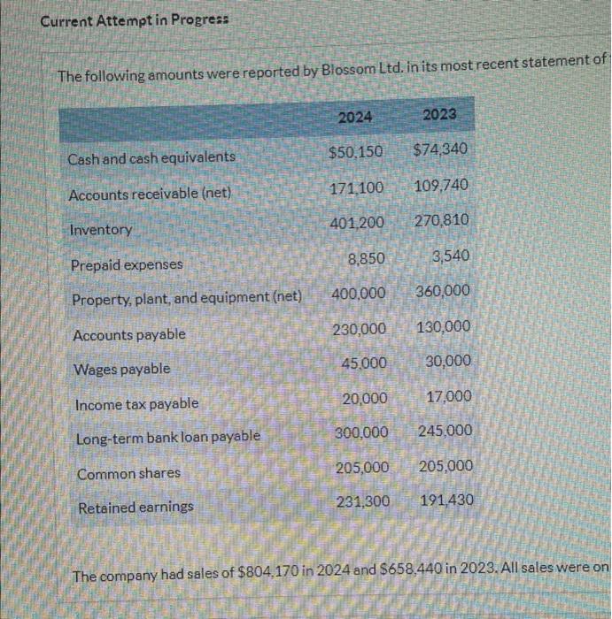 Solved Current Attempt in Progress The following amounts | Chegg.com