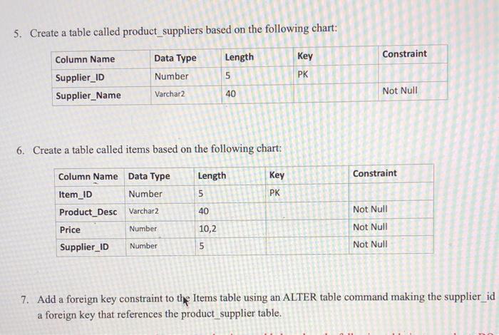 Solved 5. Create a table called product_suppliers based on | Chegg.com