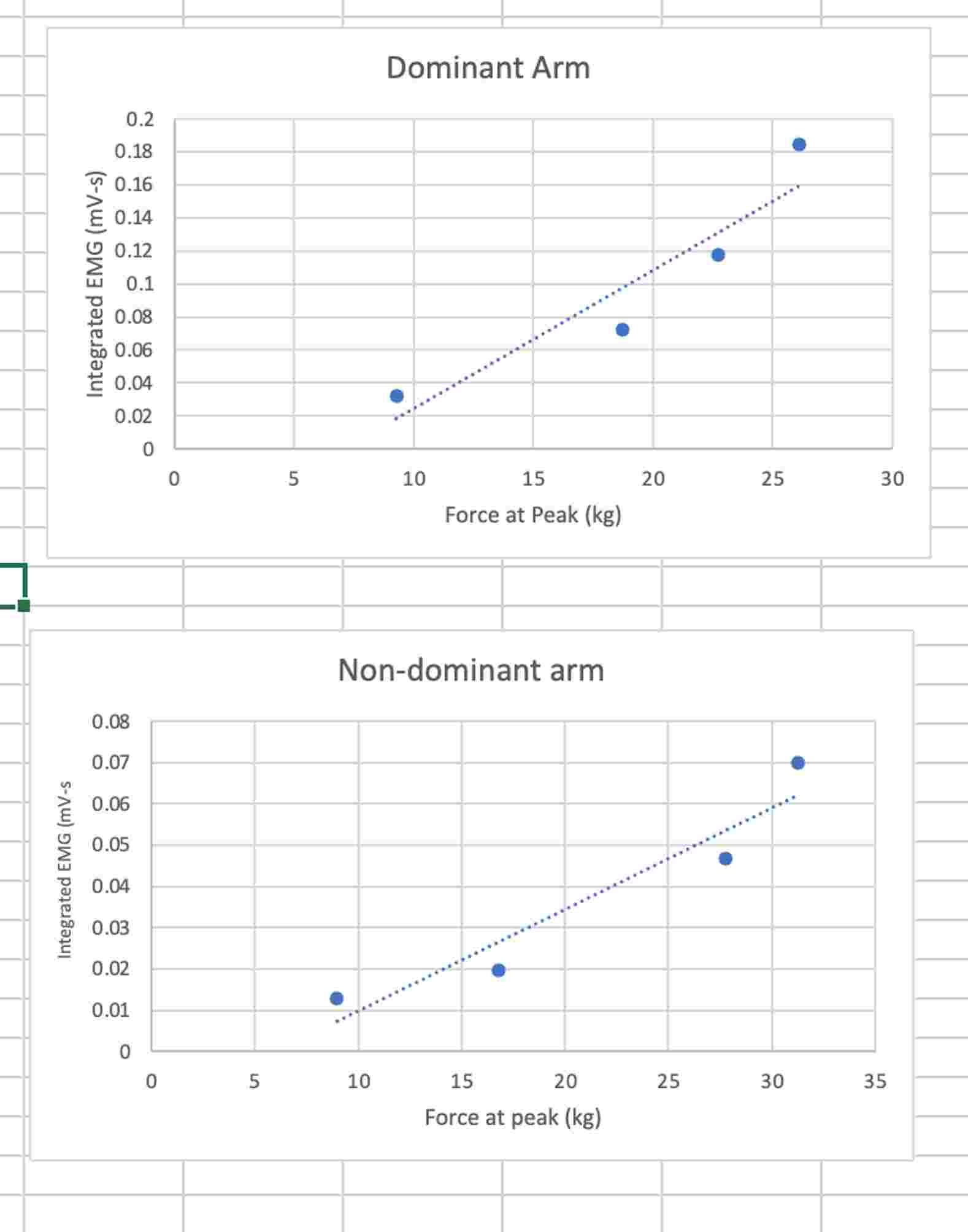 Solved What relationship is observed in the plots/graphs | Chegg.com