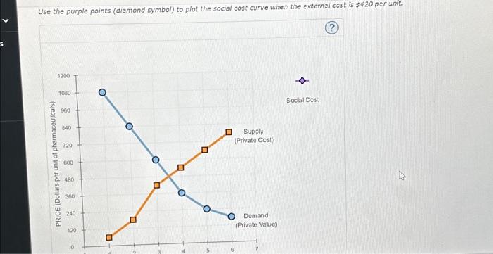 Solved 3. The effect of negative externalities on the | Chegg.com