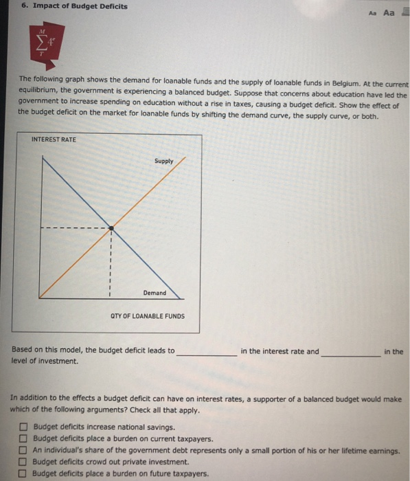 Solved 6. Impact of Budget Deficits The following graph | Chegg.com