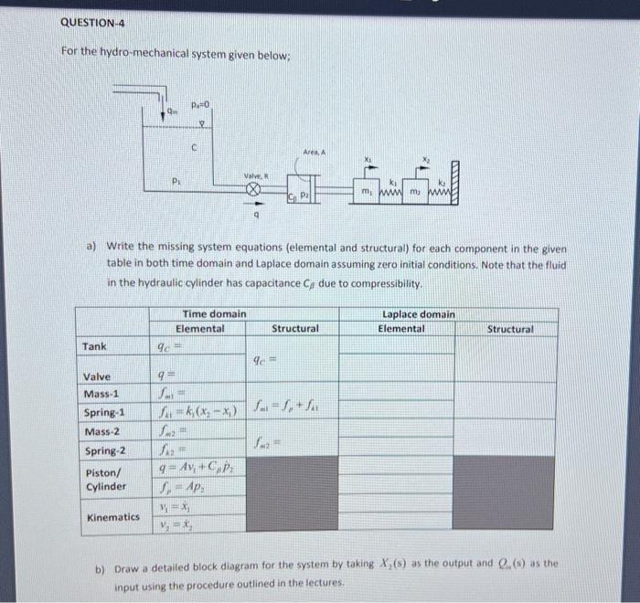 Solved The block diagram of a system is given below. Draw | Chegg.com