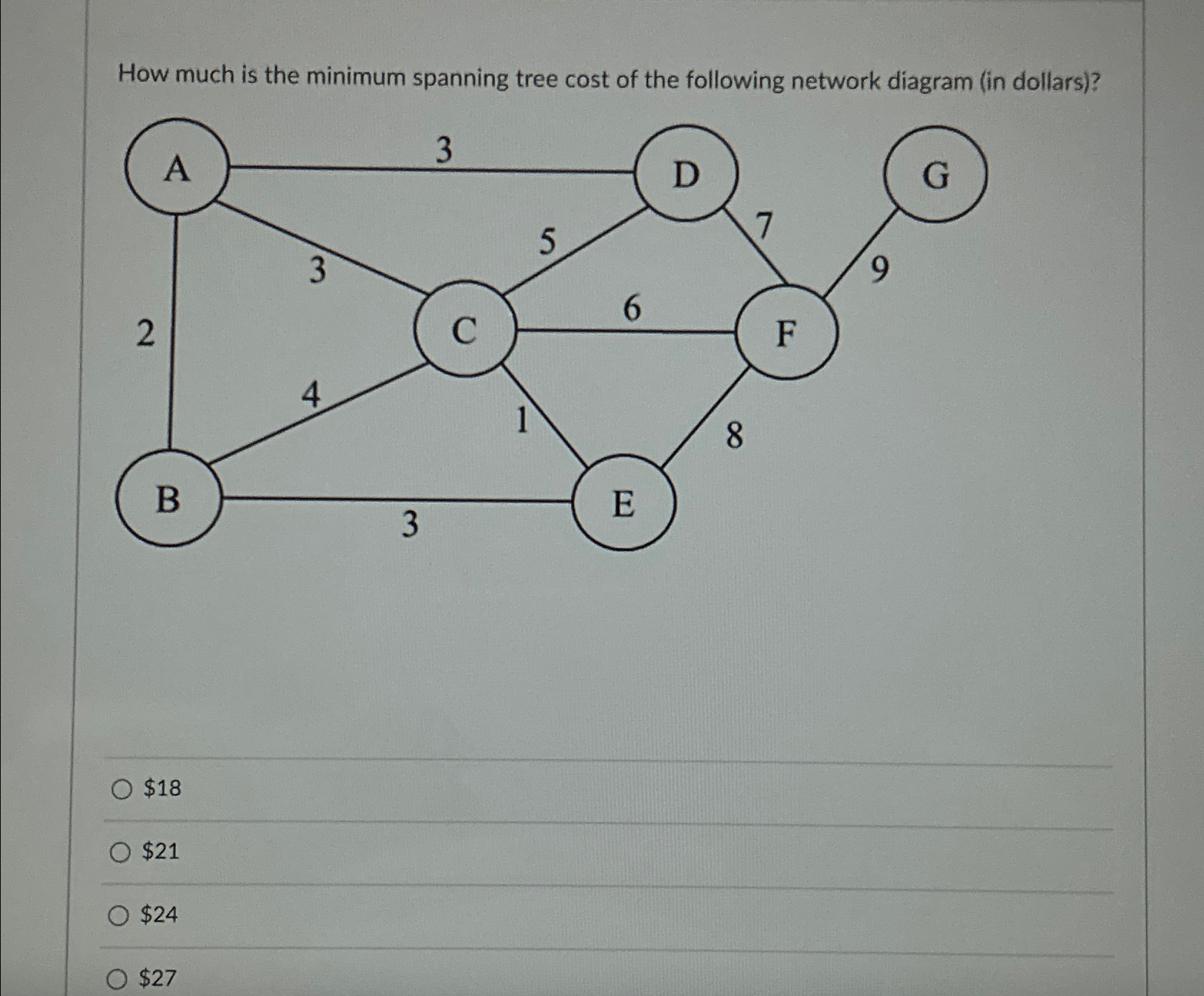Solved How much is the minimum spanning tree cost of the | Chegg.com