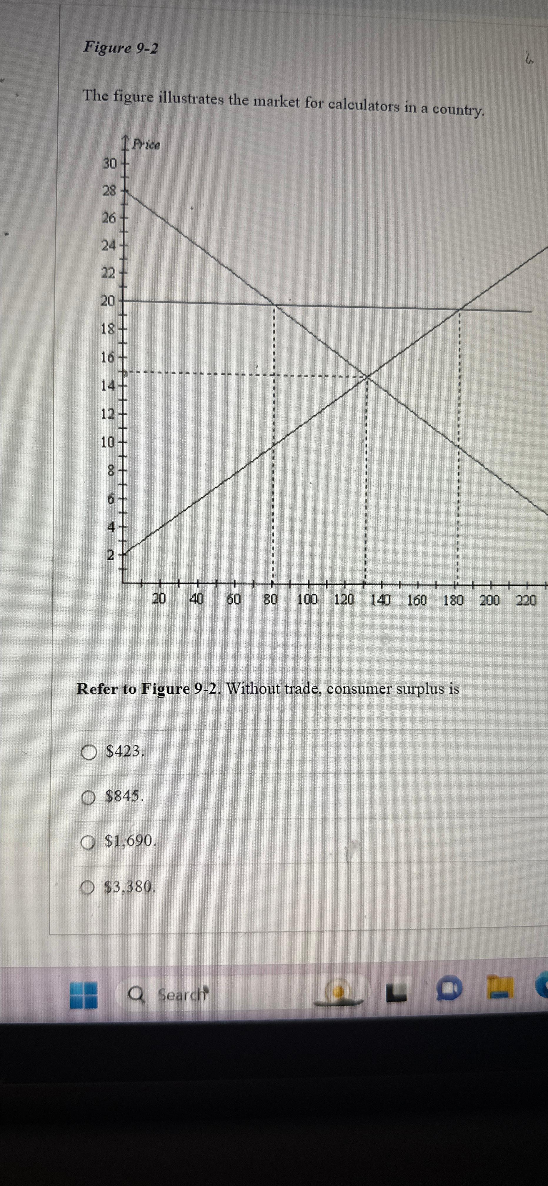 Solved Figure 9-2The figure illustrates the market for | Chegg.com