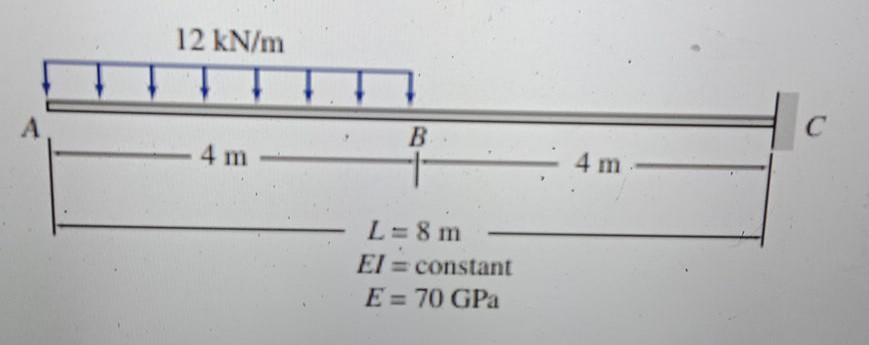 Solved structural analysis determined the slope and | Chegg.com