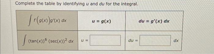 Solved Complete the table by identifying u and du for the | Chegg.com