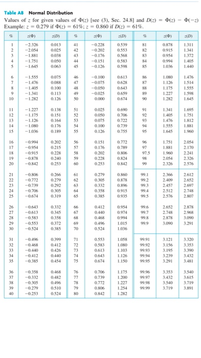 Solved Table A7 Normal Distribution Values of the | Chegg.com