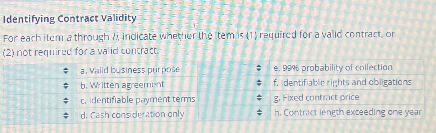 Solved Identifying Contract ValidityFor each item a through | Chegg.com