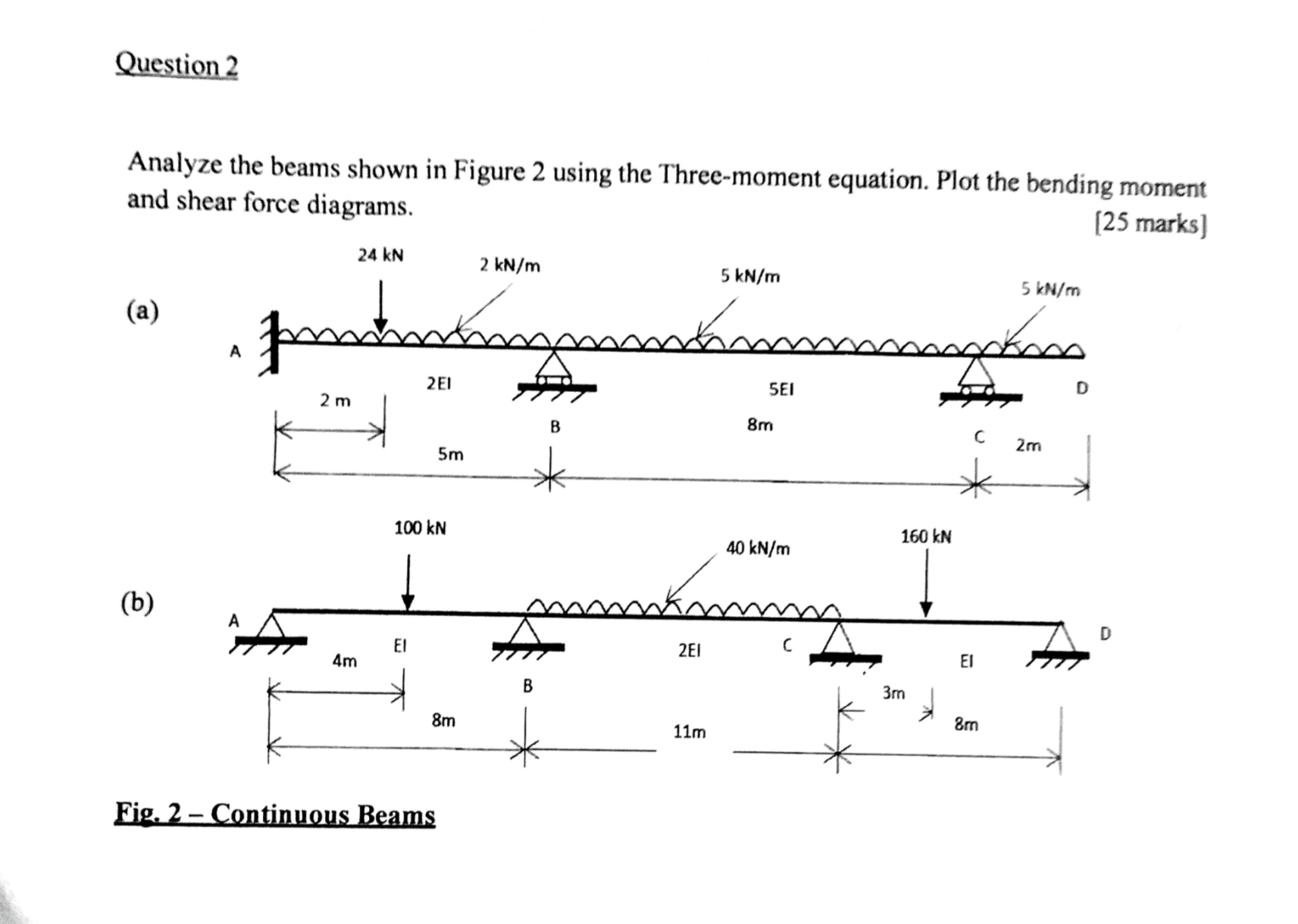 Solved Question 2Analyze the beams shown in Figure 2 ﻿using | Chegg.com