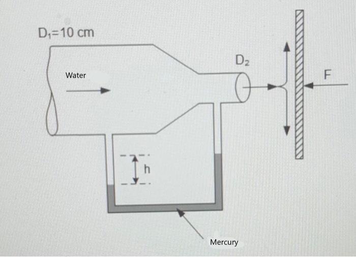 Solved The cross section of the circular cross section pipe | Chegg.com