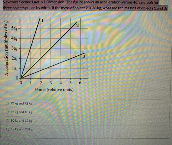 Solved Newton's Second Law in 1 Dimension: The figure shows | Chegg.com