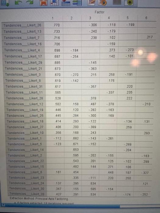 Solved interpret the exploratory factor analysis from the | Chegg.com