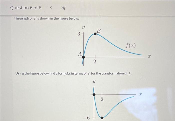 Solved The graph of f is shown in the figure below. Using | Chegg.com