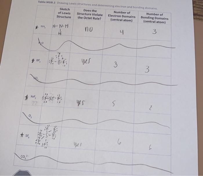 Solved tatistetin-1. CO12Table MGB,1 Drawing Lewis structuro | Chegg.com
