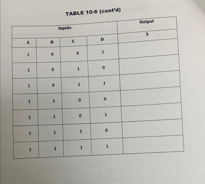 Solved Constructing a circuit using all NANDs I) Use Table | Chegg.com