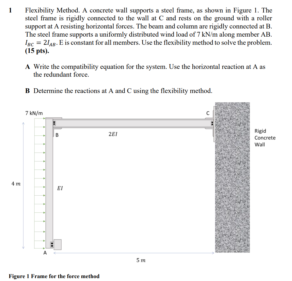 Solved 1 ﻿Flexibility Method. A concrete wall supports a | Chegg.com