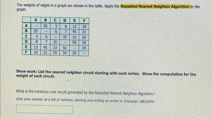 Solved The weights of edges in a graph are shown in the | Chegg.com