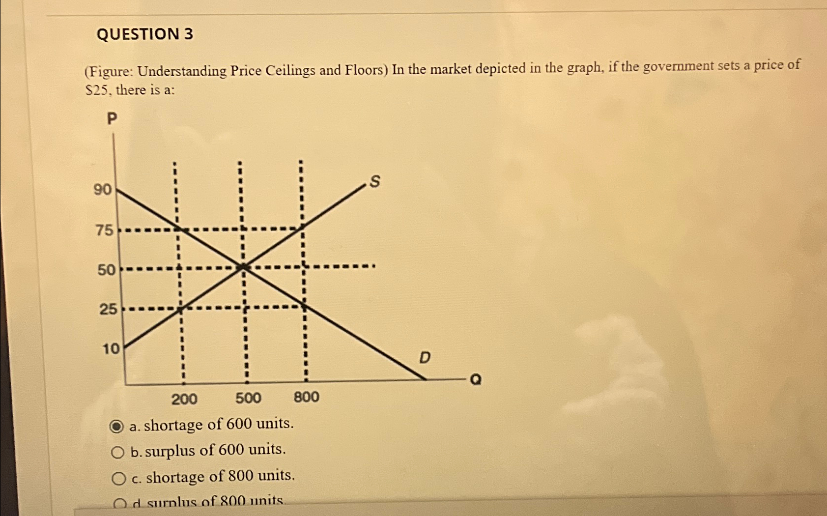 Solved QUESTION 3(Figure: Understanding Price Ceilings and | Chegg.com