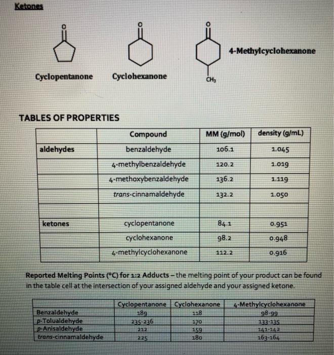 Solved Using your p-Anisaldehyde and cyclohexanone as the | Chegg.com