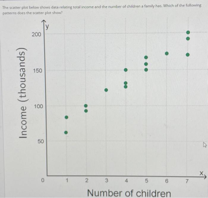 Solved T .... W. Which of the following Select the correct | Chegg.com