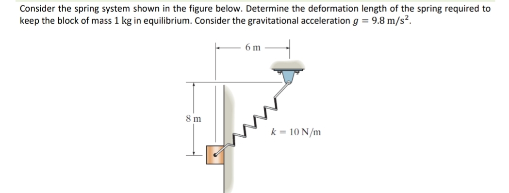 Solved Consider the spring system shown in the figure below. | Chegg.com