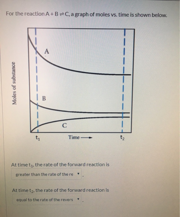 Solved For the reaction A+B=C, a graph of moles vs. time is | Chegg.com
