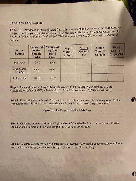 Solved DATA ANALYSIS 8 pts TABLE 1-provides the data | Chegg.com