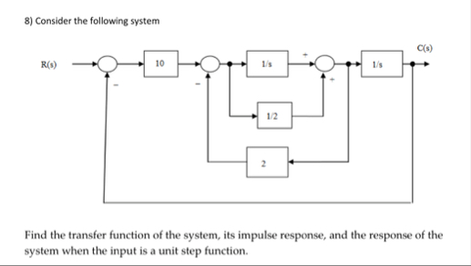 Solved Consider the following systemFind the transfer | Chegg.com
