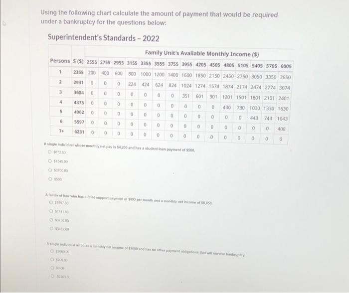 Solved Using the following chart calculate the amount of | Chegg.com