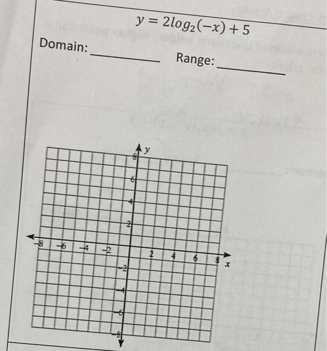 Solved y = 2log2(-x)+5 Domain: Range: -8 -6 -2 my | Chegg.com