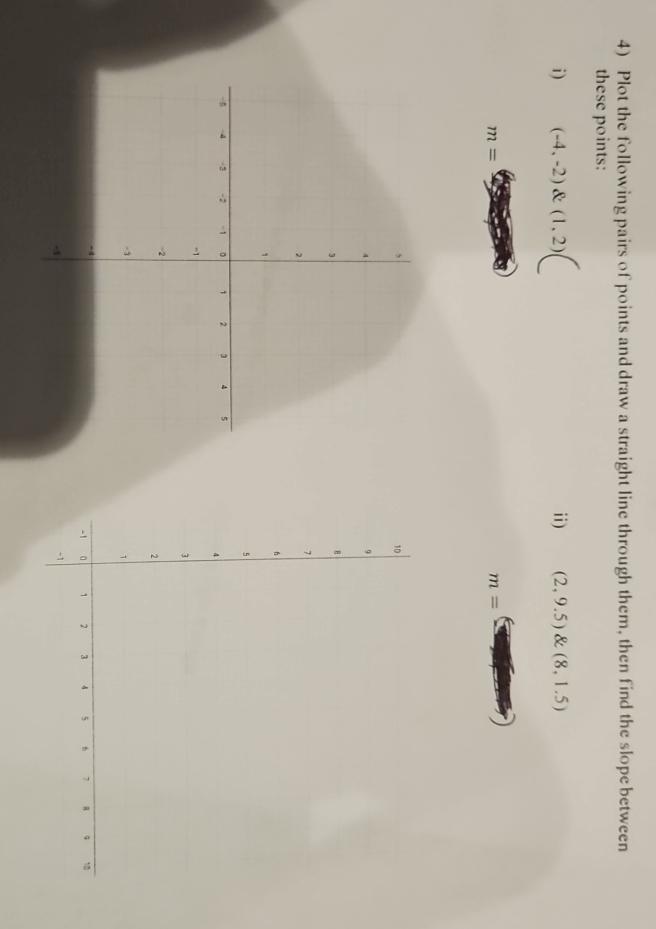 Solved Plot the following pairs of points and draw a | Chegg.com