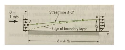 Solved Because of the velocity deficit, U-u, in the boundary | Chegg.com