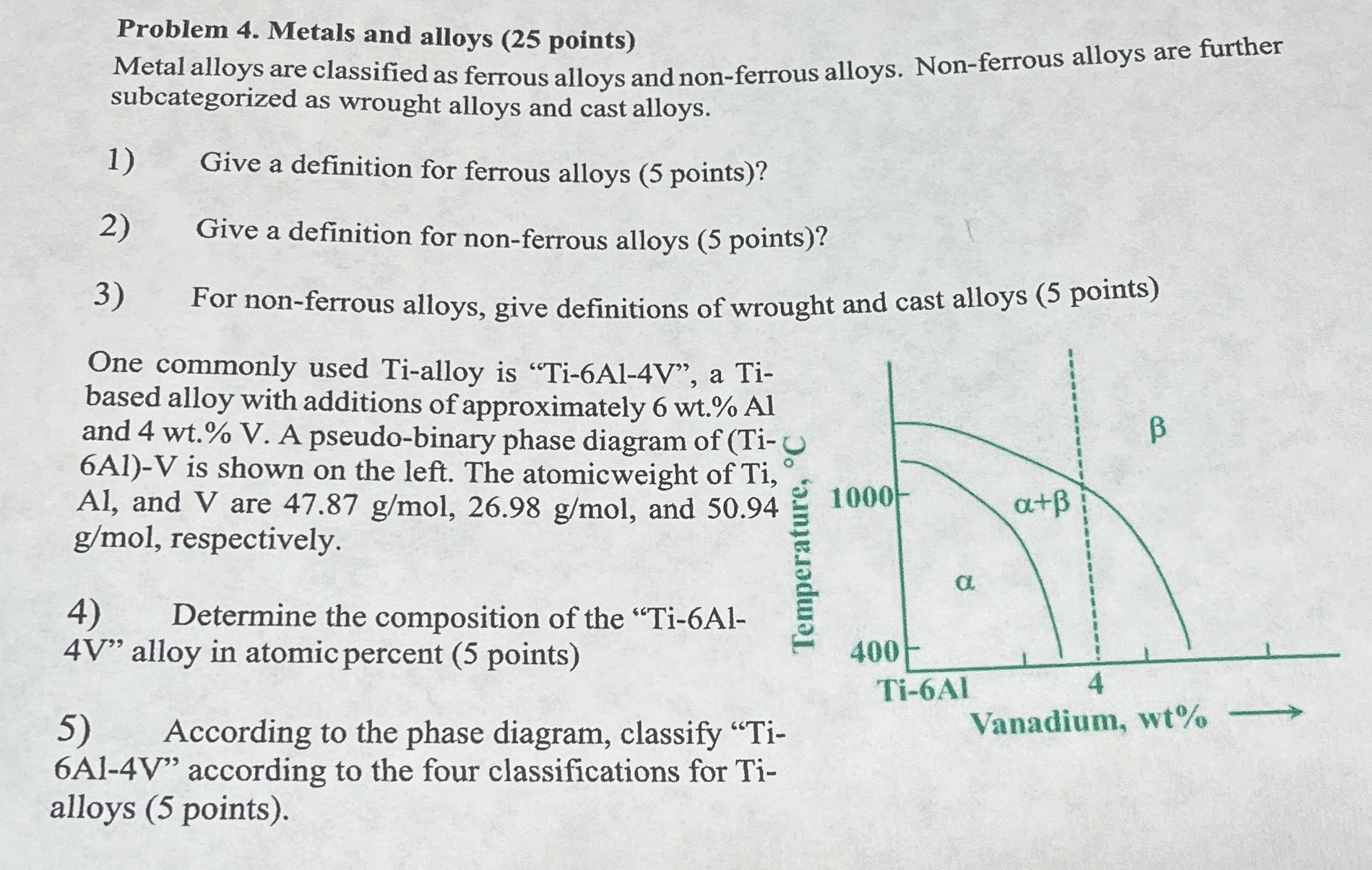 Solved Problem 4. ﻿Metals and alloys (25 ﻿points)Metal | Chegg.com