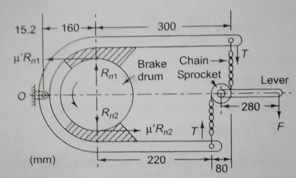 Solved A double-block brake is operated by a | Chegg.com
