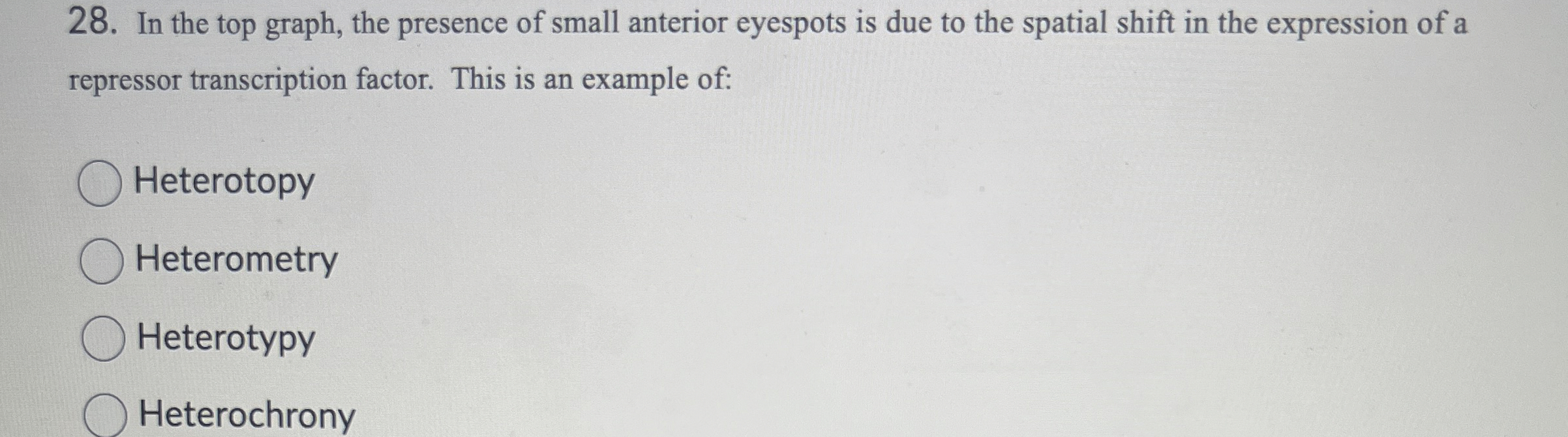 Solved In the top graph, the presence of small anterior | Chegg.com