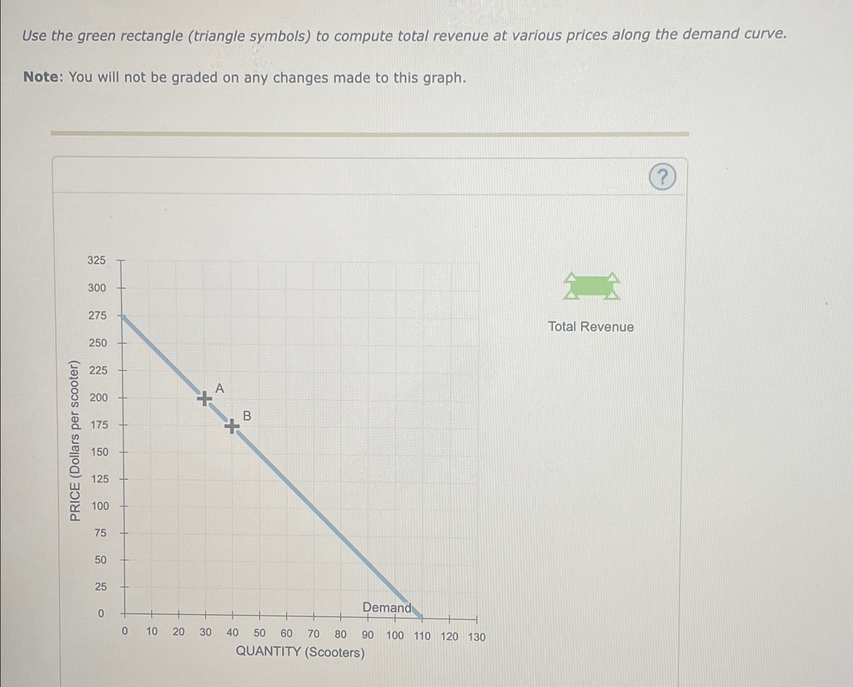 The following graph illustrates the weekly demand | Chegg.com