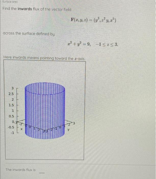 Solved Surface area Find the inwards flux of the vector | Chegg.com
