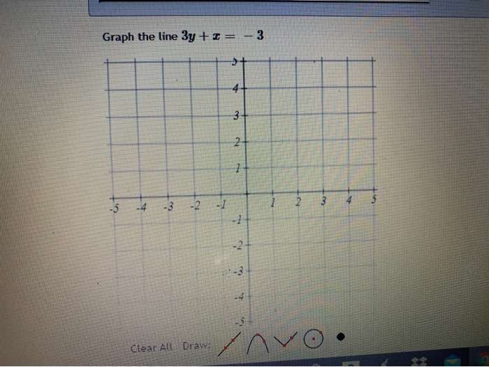 Solved Graph the line 3y +2= - 3 3 4 3 2+ 2 را -5 -4 -2 -2 | Chegg.com