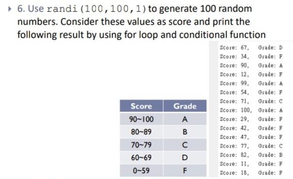 Solved 6. Use randi (100,100,1) to generate 100 random | Chegg.com
