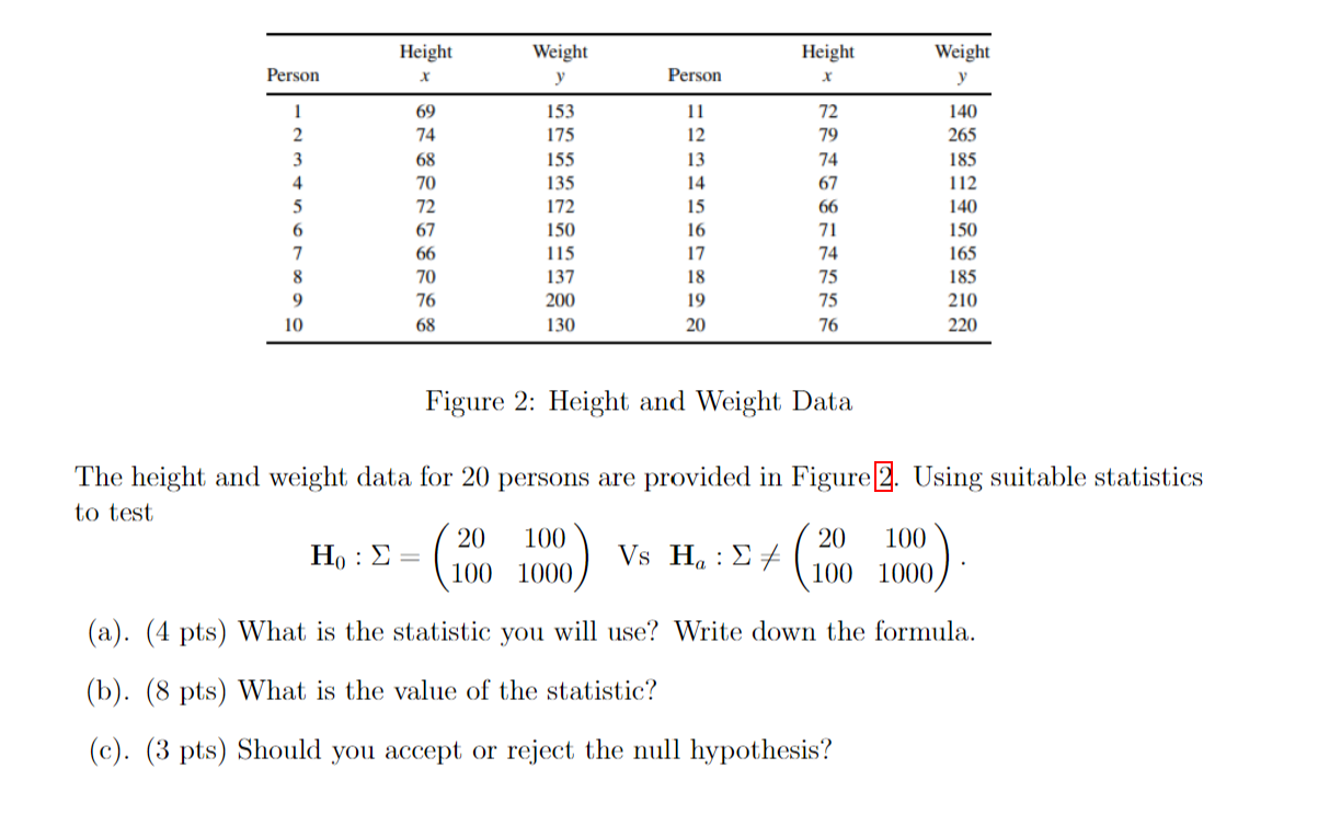 Solved Figure 2: Height and Weight DataThe height and weight | Chegg.com